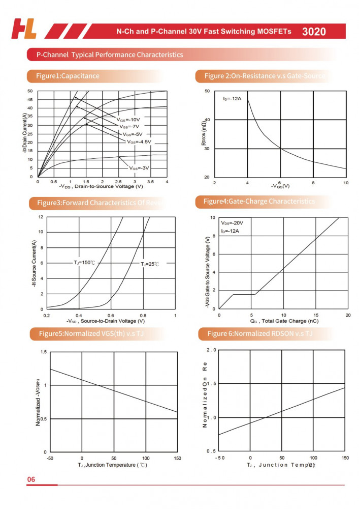 HL 3020 datasheet page 6