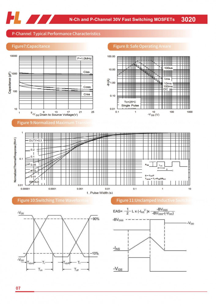 HL 3020 datasheet page 7