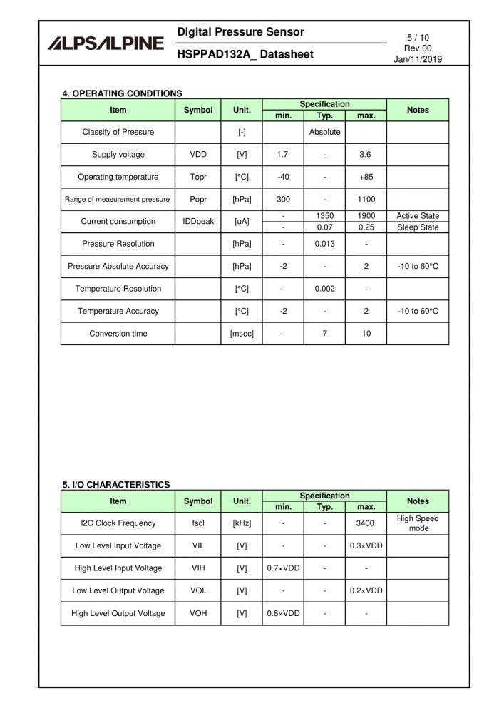 HSPPAD132A datasheet page 5