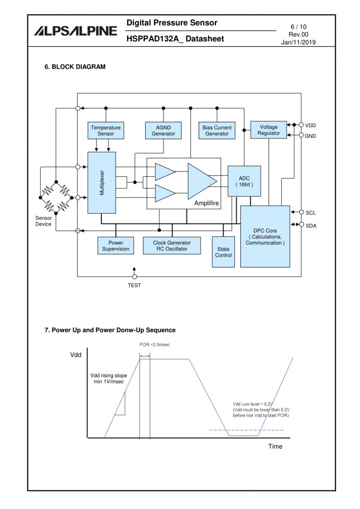 HSPPAD132A datasheet page 6