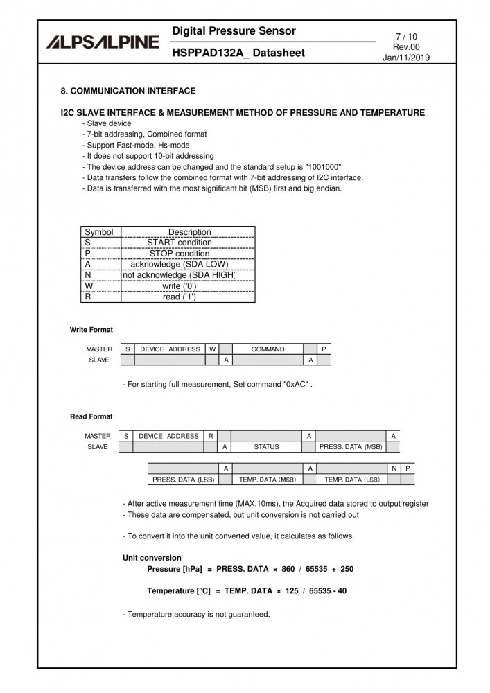 HSPPAD132A datasheet page 7