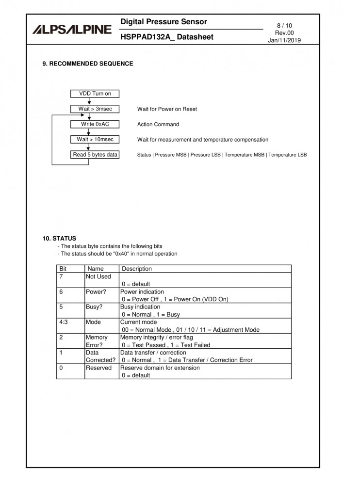 HSPPAD132A datasheet page 8