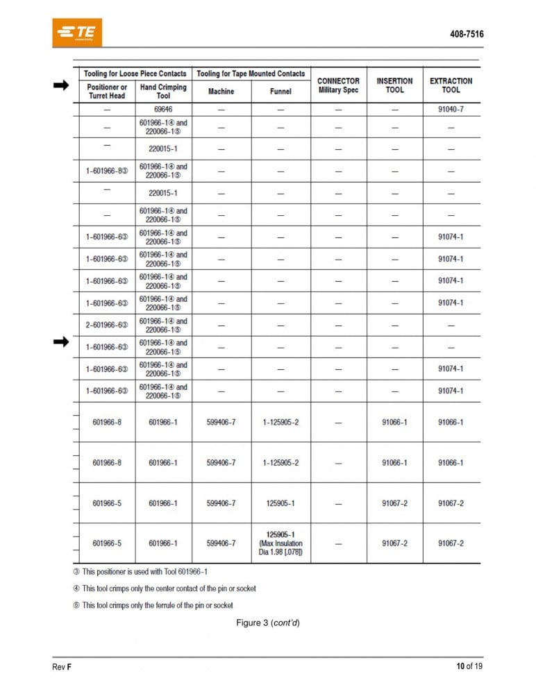 TE Connectivity tooling instruction page 10