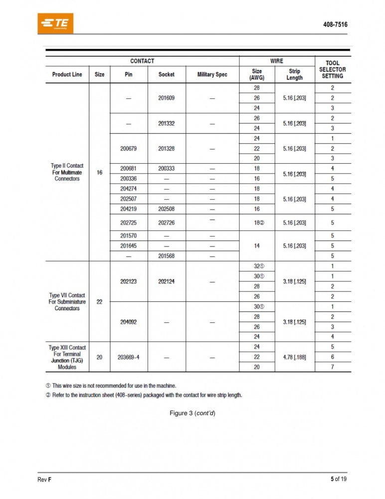 TE Connectivity tooling instruction page 5