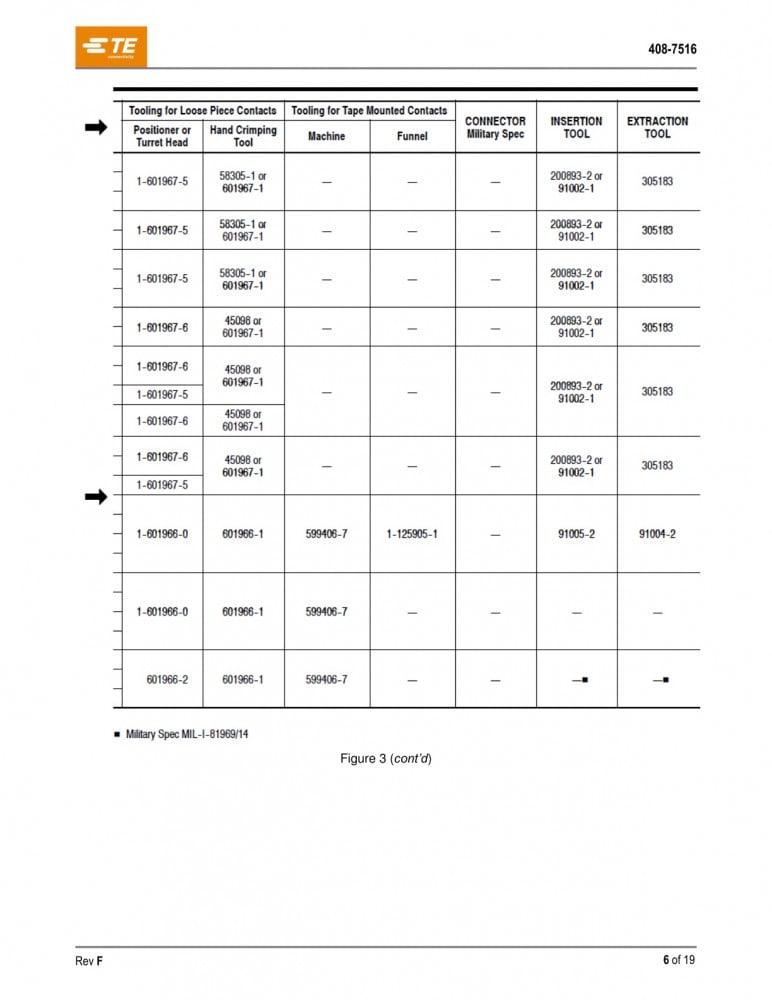 TE Connectivity tooling instruction page 6