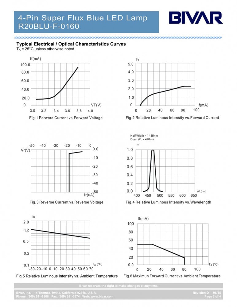 R20BLU-F-0160 datasheet page 3