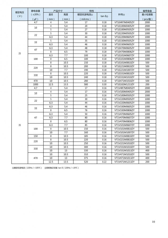 ChengTao VT series datasheet page 10