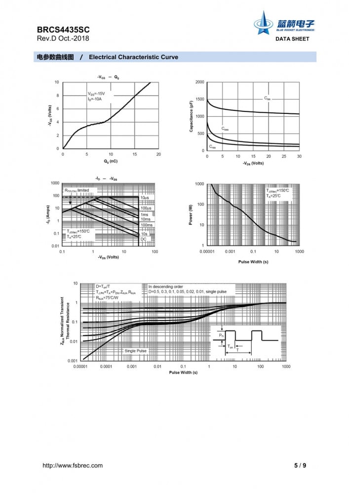 BRCS4435SC datasheet page 5
