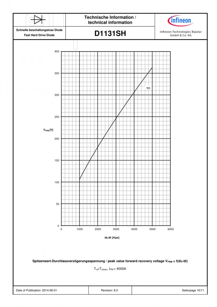 D1131SH65T technical document page 10