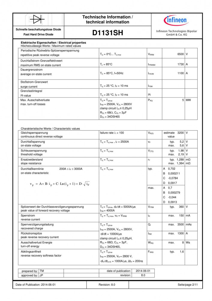 D1131SH65T technical document page 2