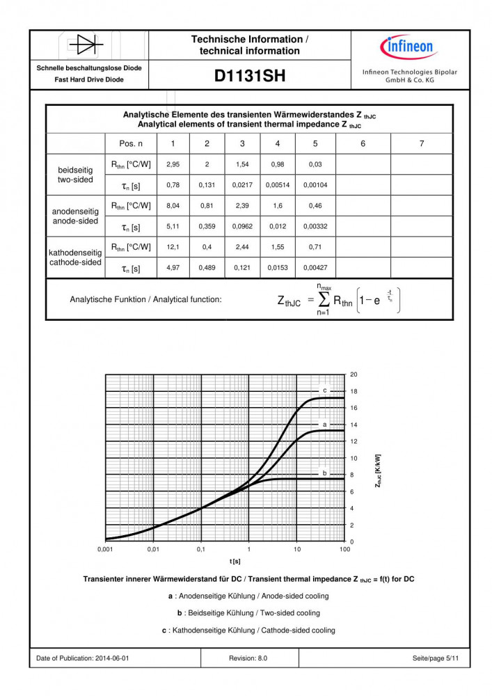 D1131SH65T technical document page 5