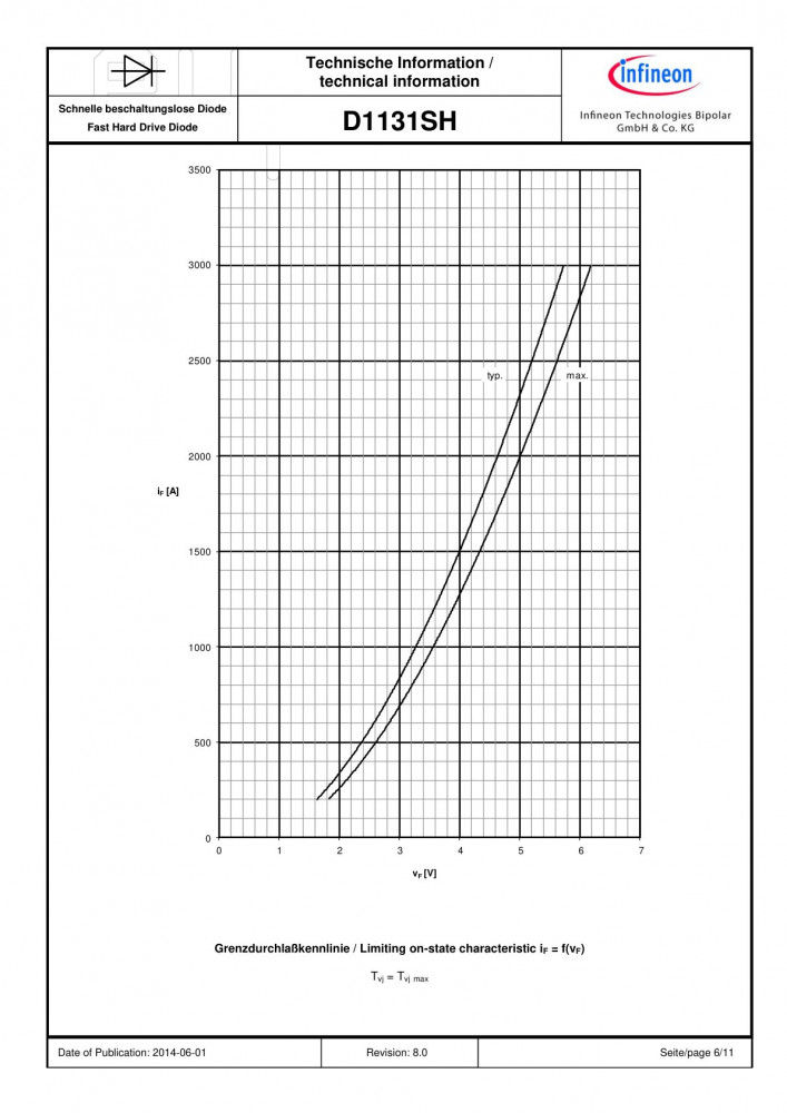 D1131SH65T technical document page 6