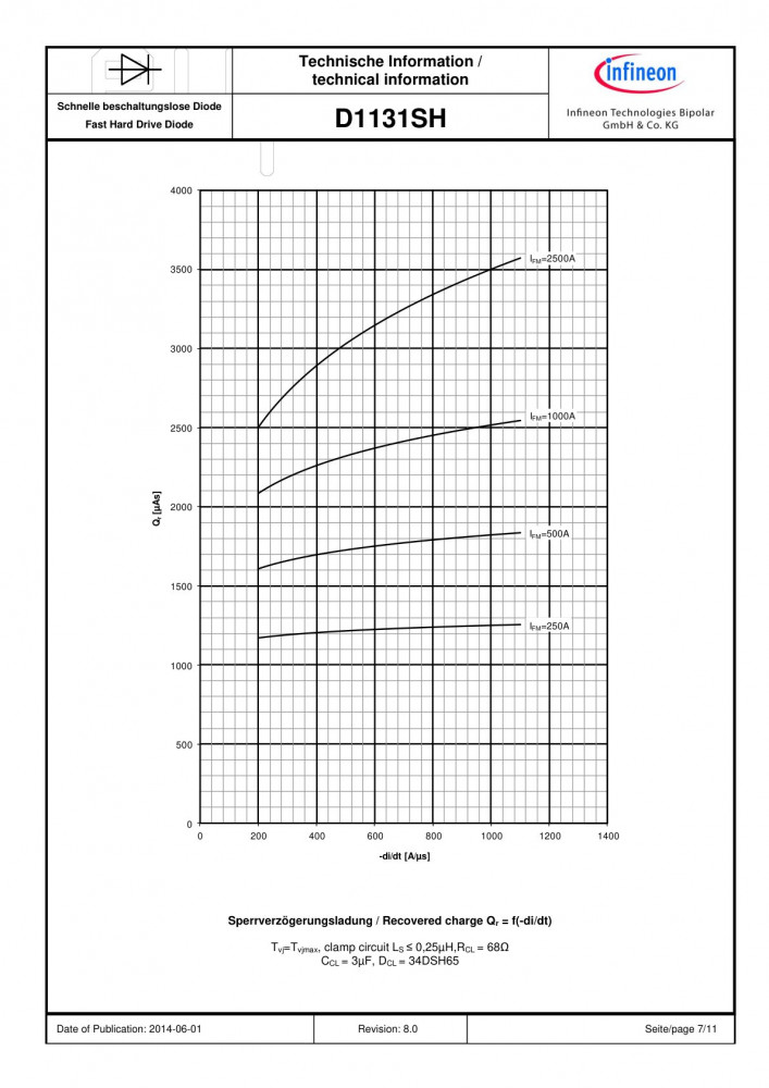 D1131SH65T technical document page 7