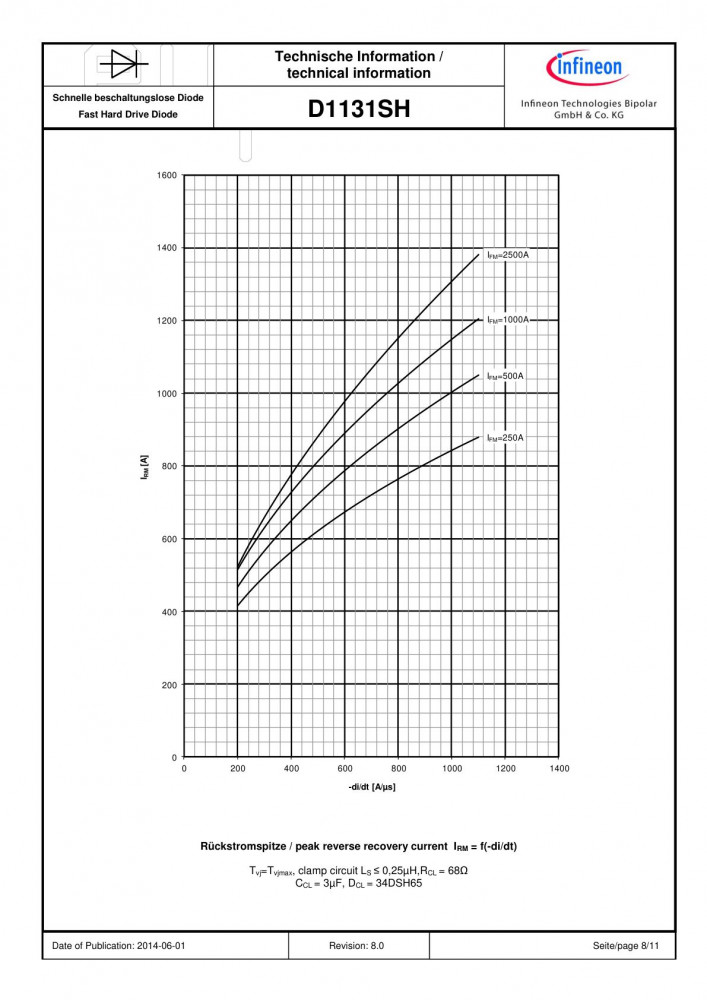 D1131SH65T technical document page 8