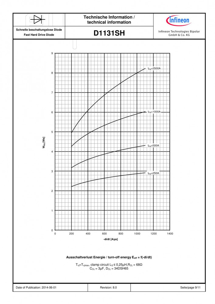 D1131SH65T technical document page 9
