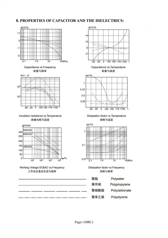Jimson MRC333K300A06 specification page 6