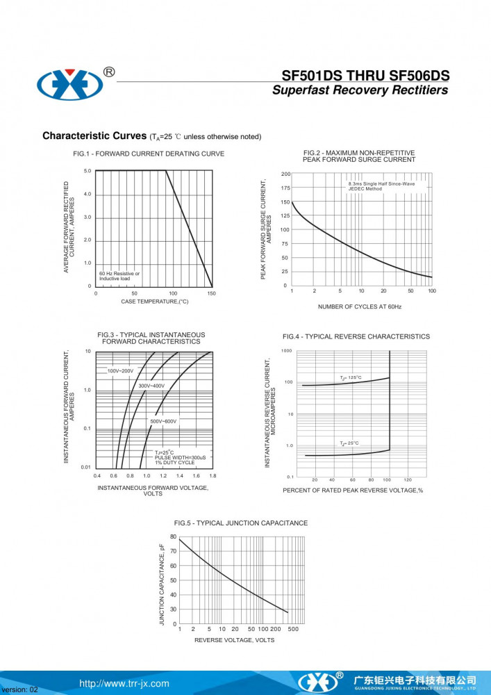 JUXING SF502DS datasheet page 2