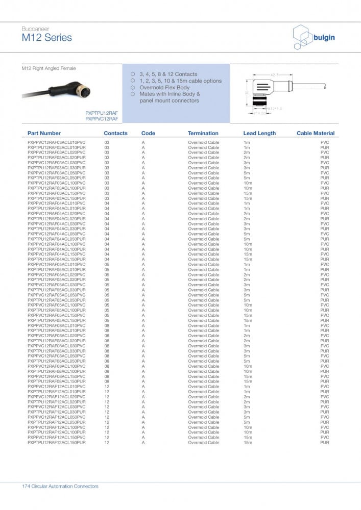 Bulgin M12 documentation page 6