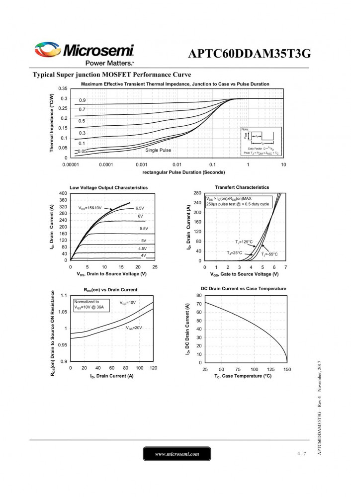 APTC60DDAM35T3G technical document page 4
