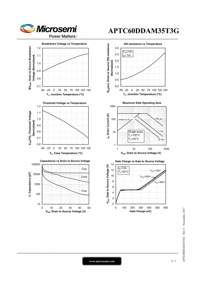 APTC60DDAM35T3G technical document page 5