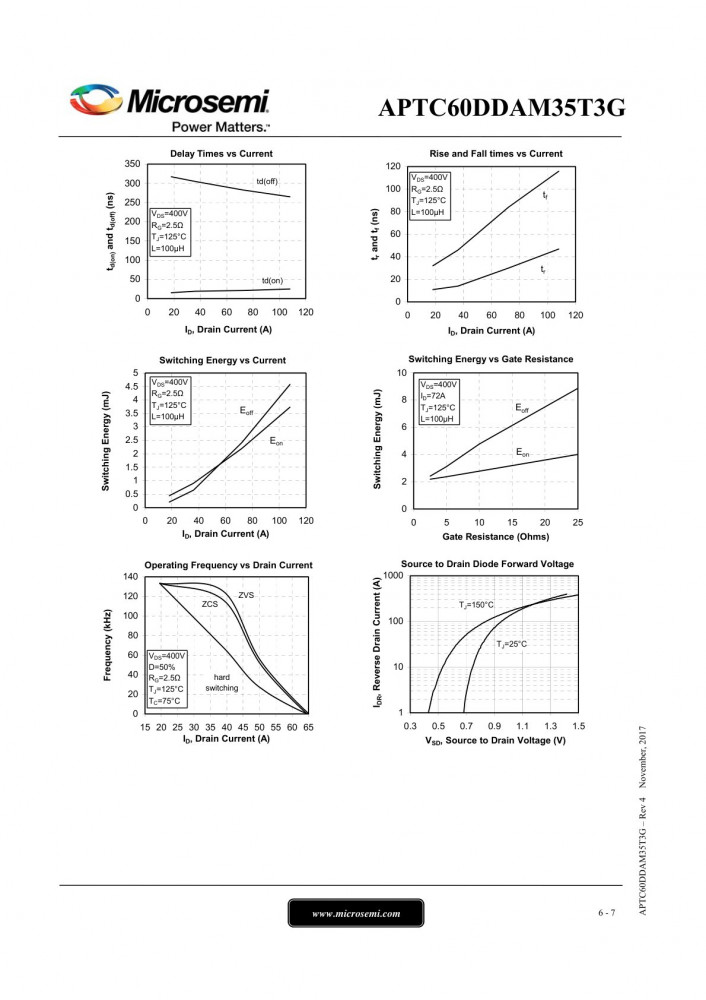 APTC60DDAM35T3G technical document page 6