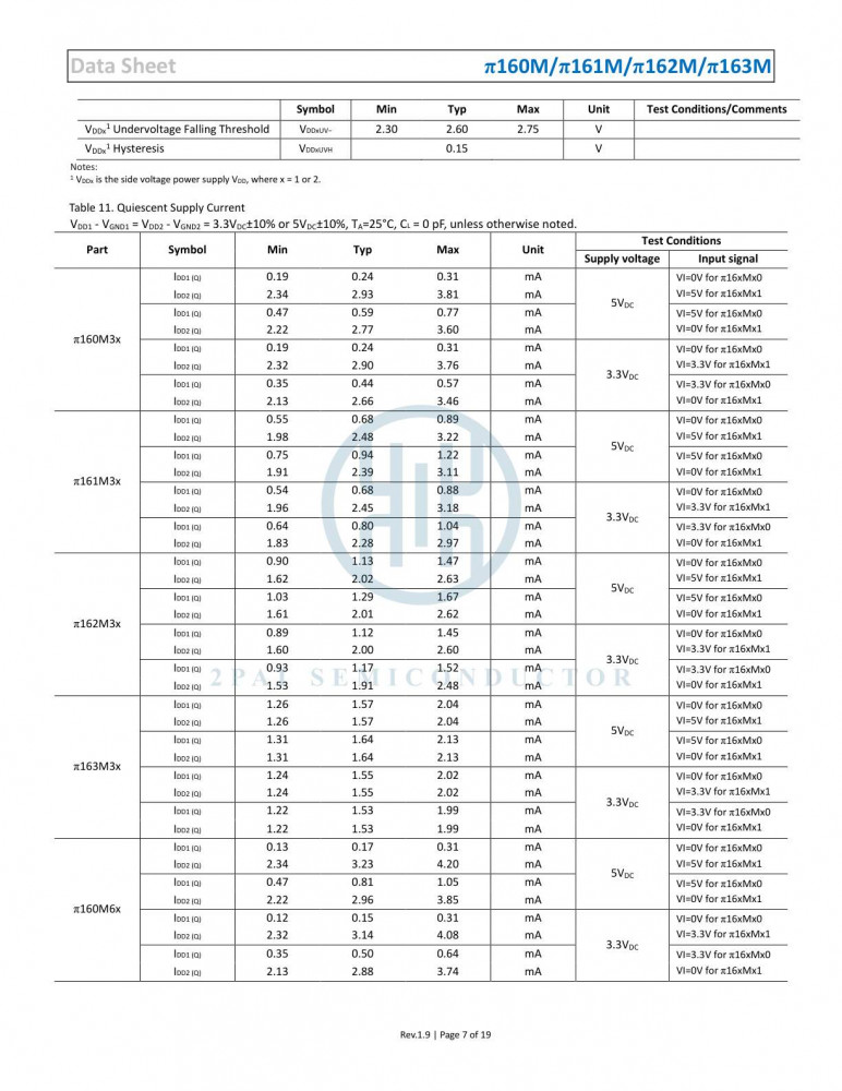 π161M31 datasheet page 7