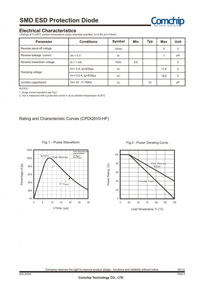 CPDQ5V0-HF datasheet page 2
