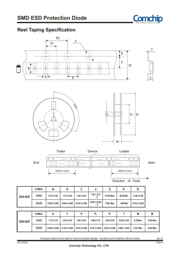 CPDQ5V0-HF datasheet page 3