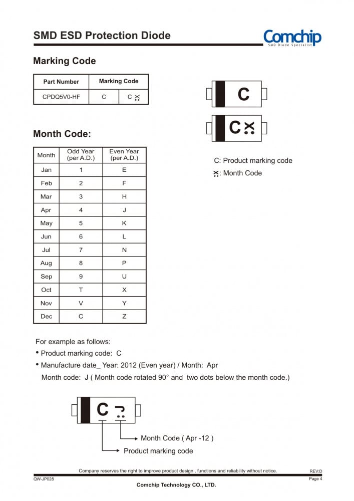 CPDQ5V0-HF datasheet page 4