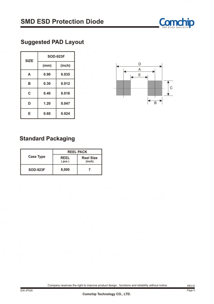 CPDQ5V0-HF datasheet page 5