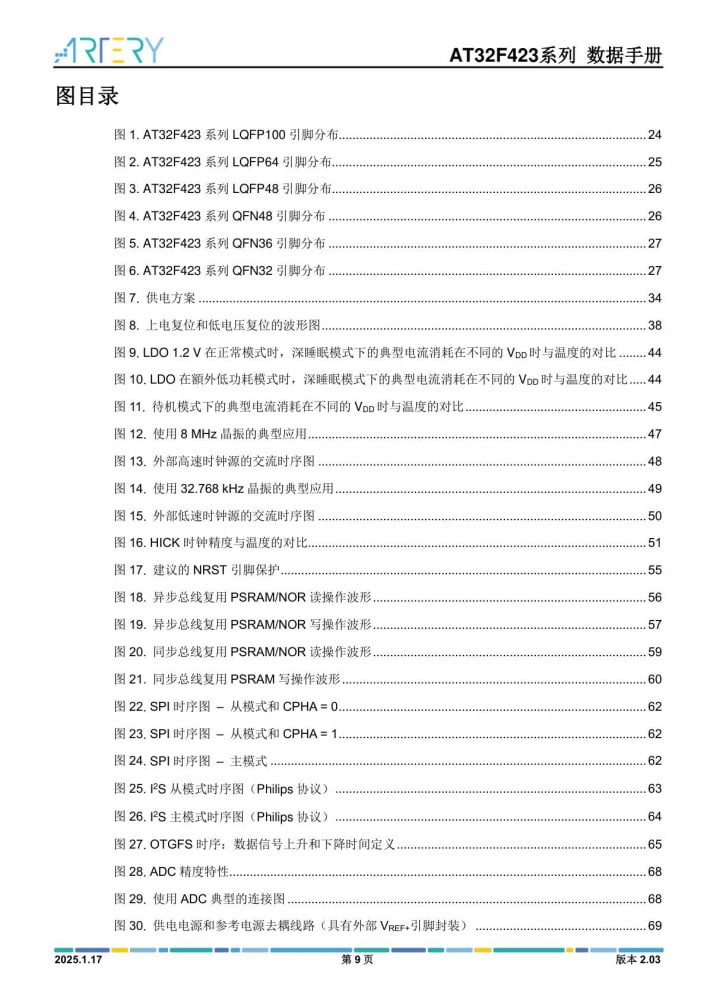 AT32F423 datasheet page 9