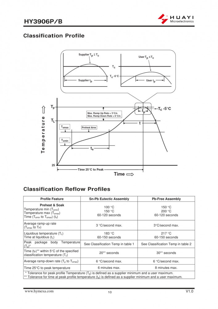 HY3906P datasheet page 10