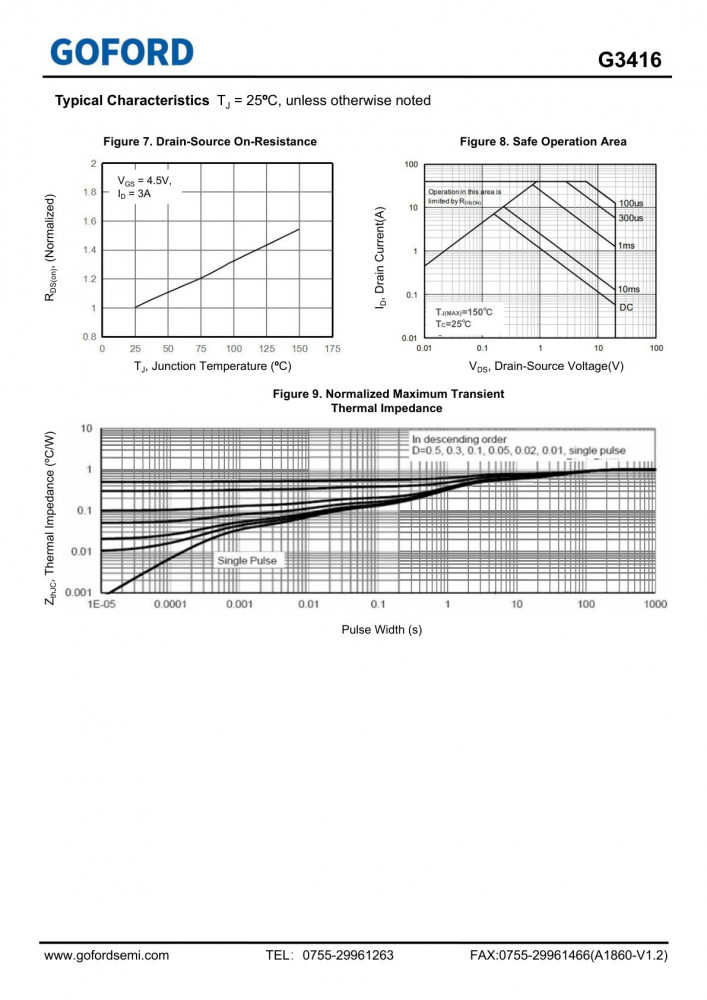 G3416 datasheet page 5