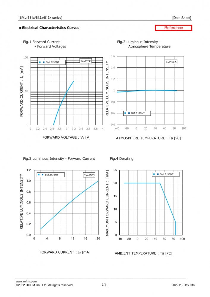 ROHM SML-811VTT86A document page 3