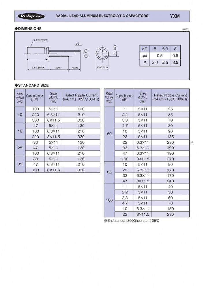 Rubycon YXM series technical document page 2