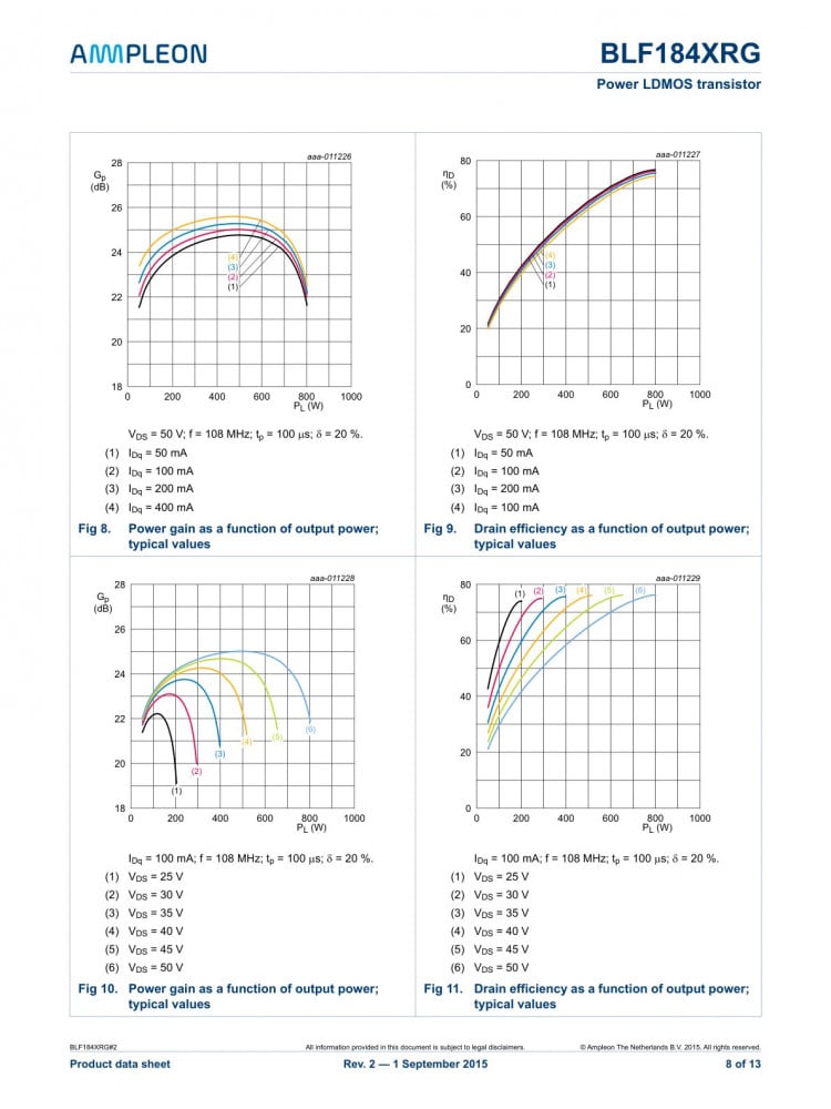 BLF184XRGJ datasheet page 8