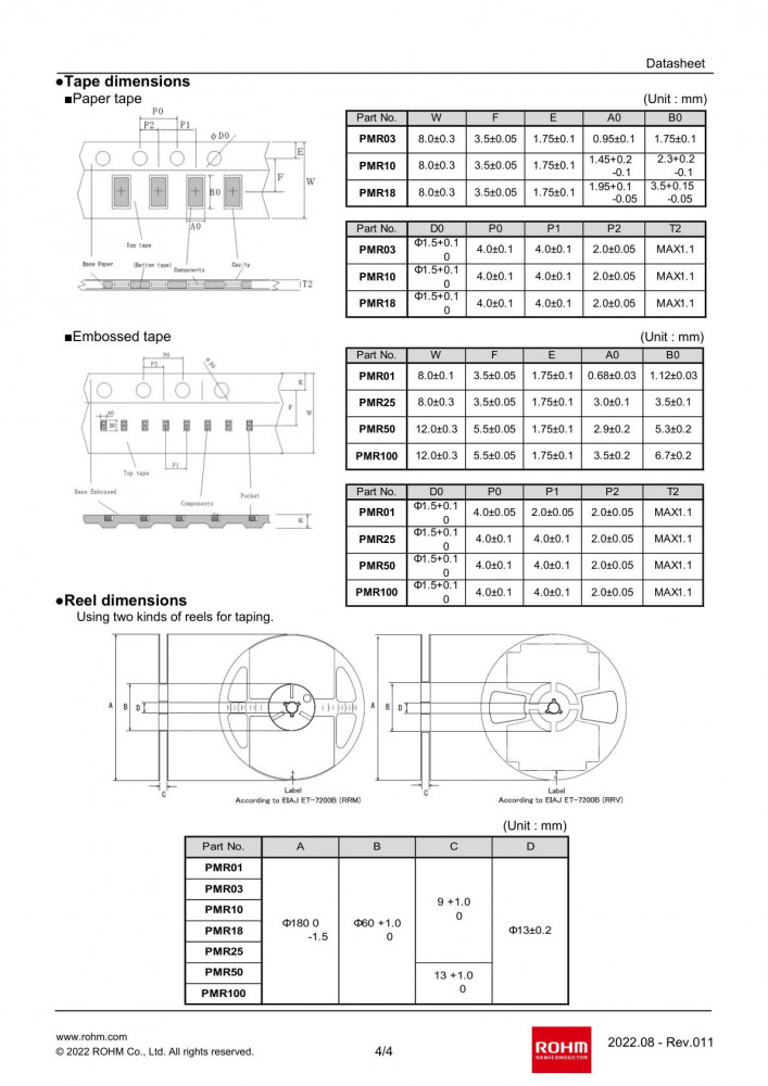 ROHM PMR technical document page 4