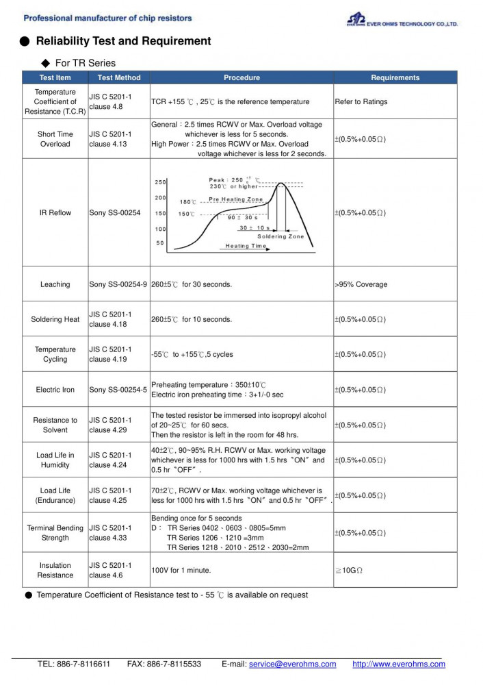 EVER OHMS TR Series datasheet page 7