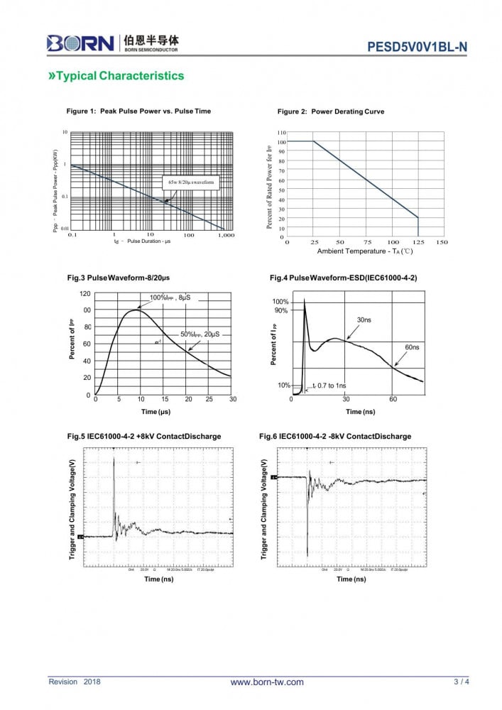 PESD5V0V1BL-N datasheet page 3