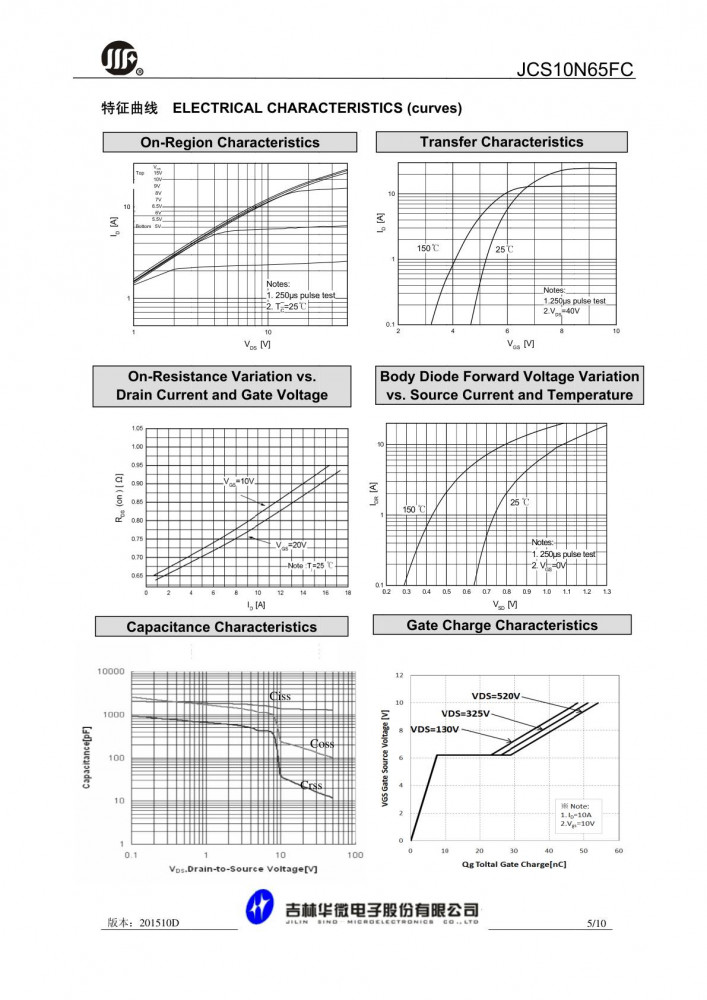 JCS10N65FC datasheet page 5