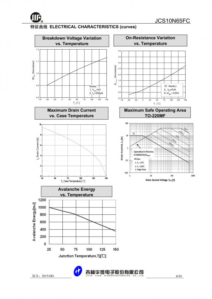 JCS10N65FC datasheet page 6