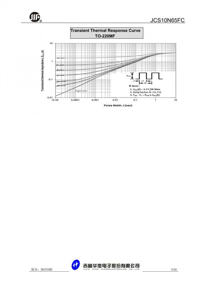 JCS10N65FC datasheet page 7
