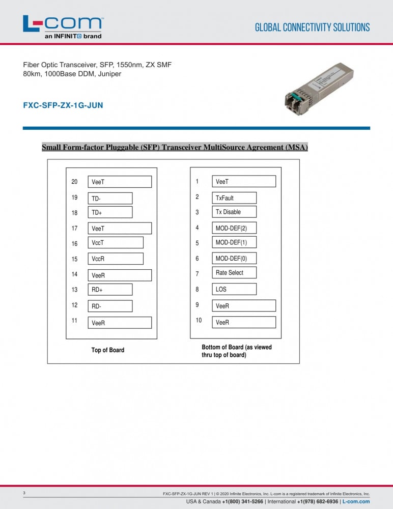FXC-SFP-ZX-1G-JUN datasheet page 3