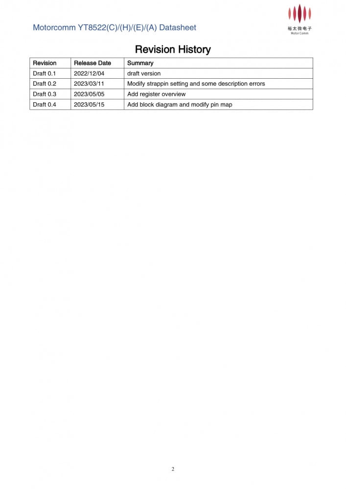 YT8522E datasheet page 3