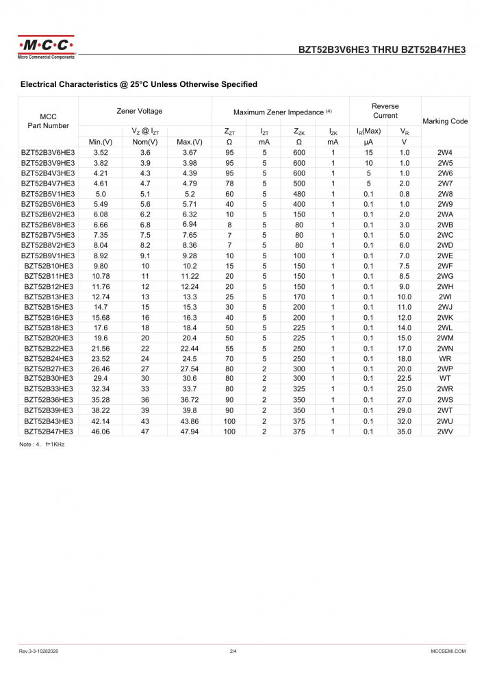 MCC BZT52B15HE3-TP datasheet page 2