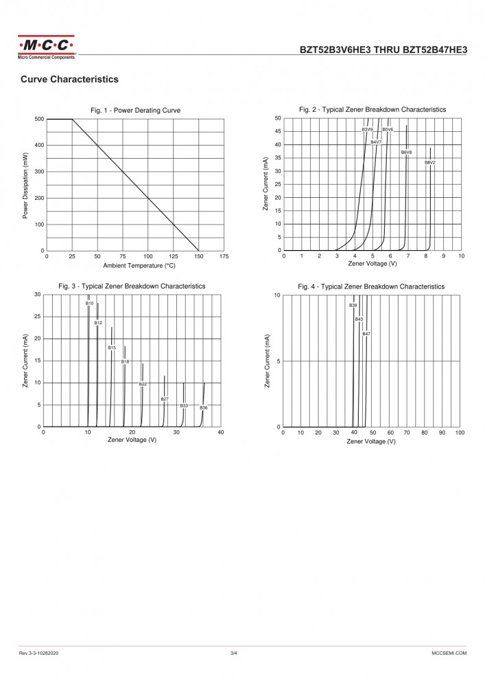 MCC BZT52B15HE3-TP datasheet page 3