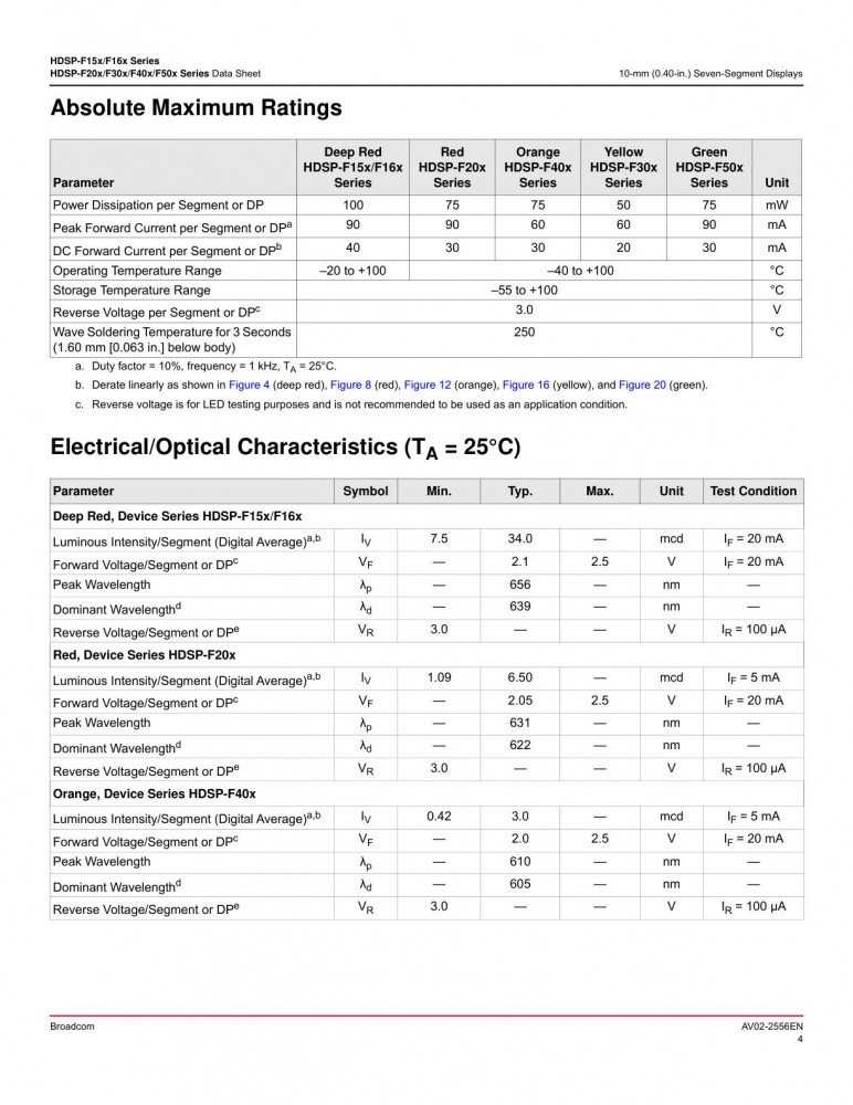 HDSP-F151-NO000 datasheet page 4