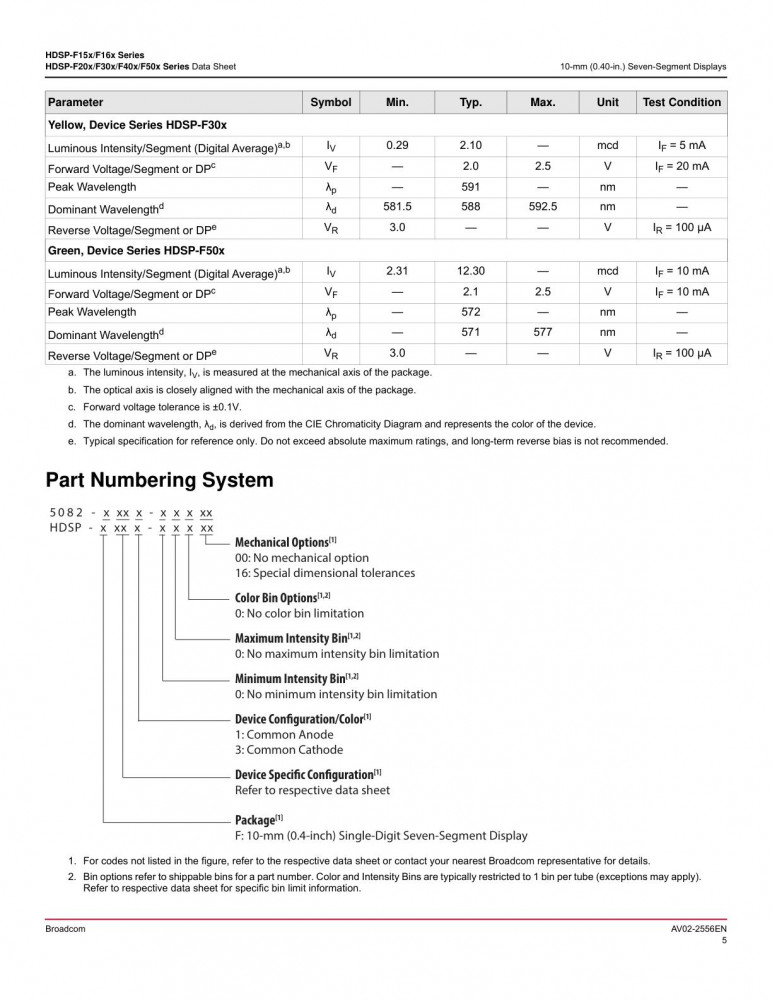 HDSP-F151-NO000 datasheet page 5