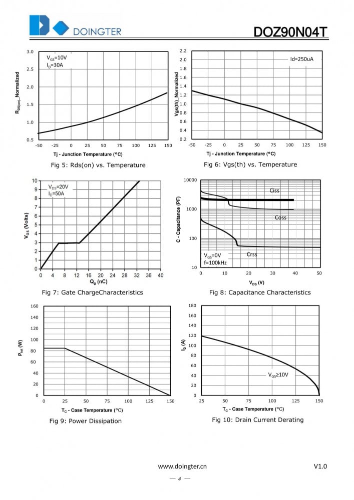 DOZ90N04T datasheet page 4