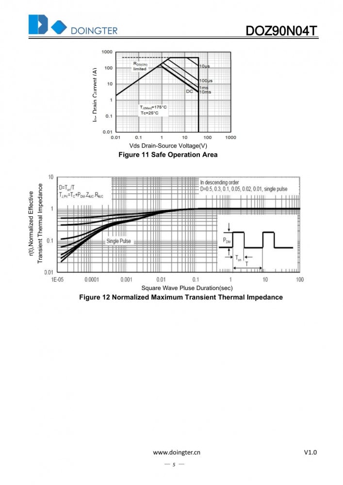 DOZ90N04T datasheet page 5